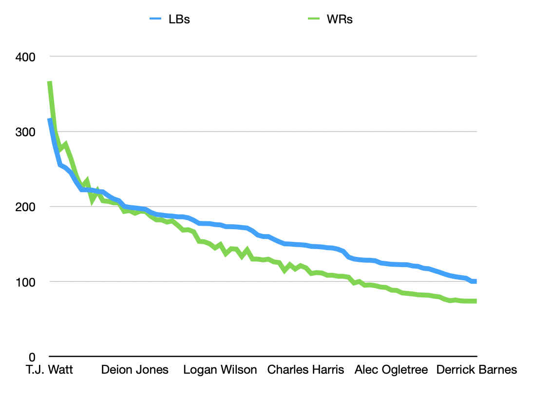 IDP Scoring System for Fantasy Football Leagues | Fantasy News