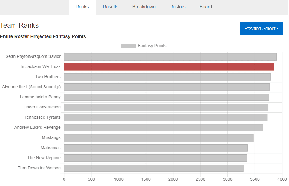 Fantasy Football Draft Assistant and Draft Helper | Fantasy News