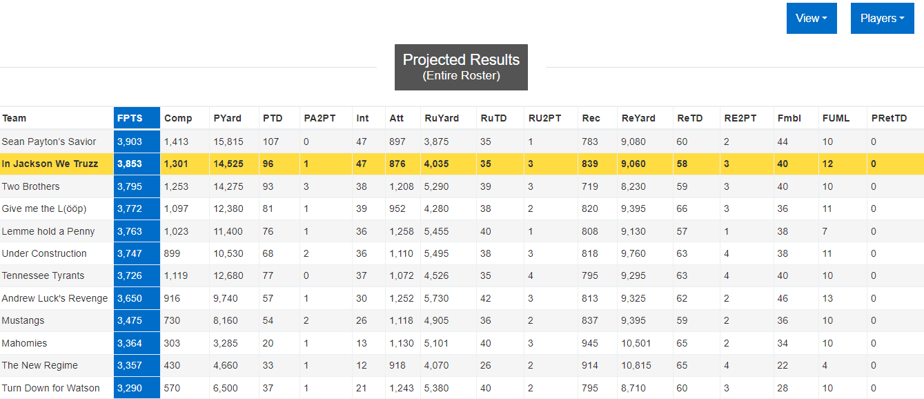 Fantasy Football Draft Assistant and Draft Helper | Fantasy News