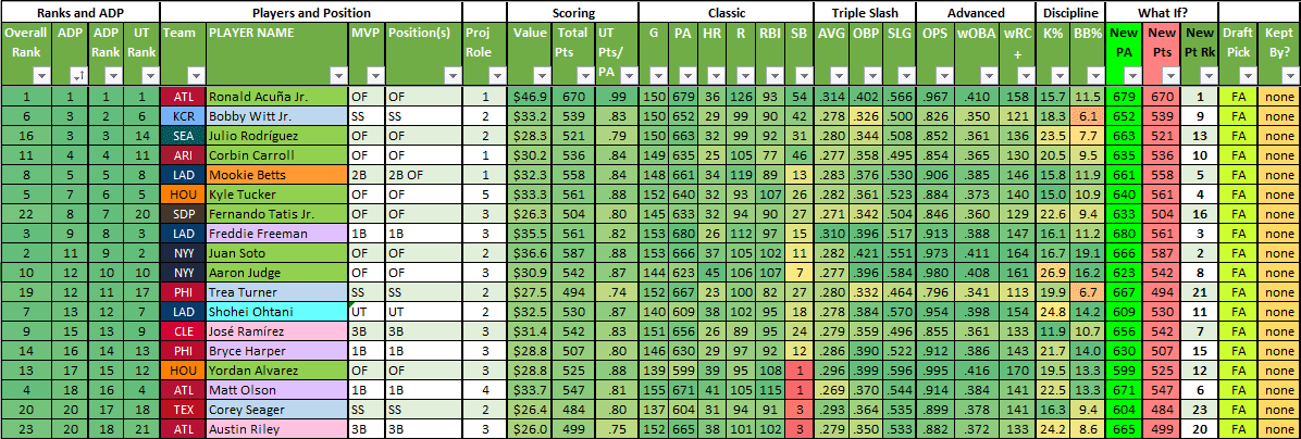 Fantasy Baseball Custom Rankings - Draft Cheat Sheets (2025) | Fantasy News