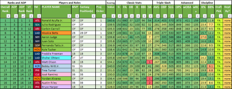 Fantasy Baseball Custom Rankings - Draft Cheat Sheets (2025) | Fantasy News