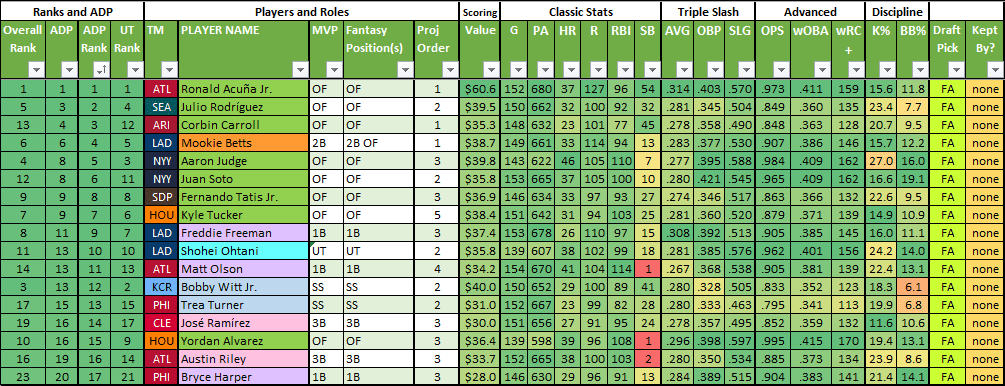 Fantasy Baseball Custom Rankings - Draft Cheat Sheets (2025) | Fantasy News