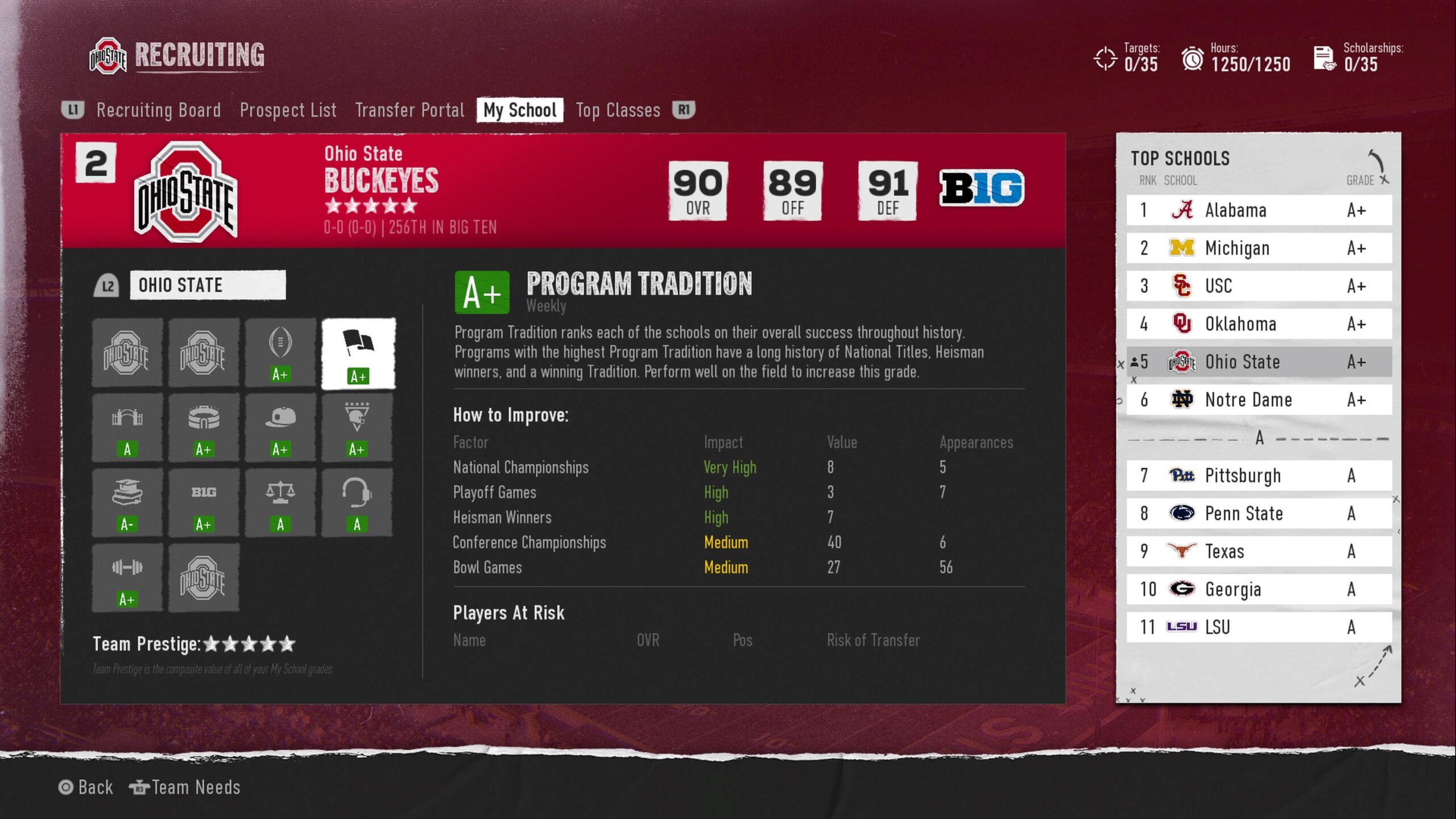 The Ultimate Recruiting Guide for 'College Football 25'