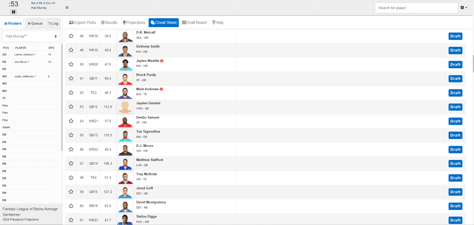 Create Your Fantasy Football Draft Cheat Sheets (2024) | Fantasy News