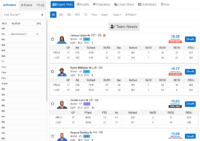 Free Fantasy Football Draft Assistant: Expert Draft Helper (2024 ...