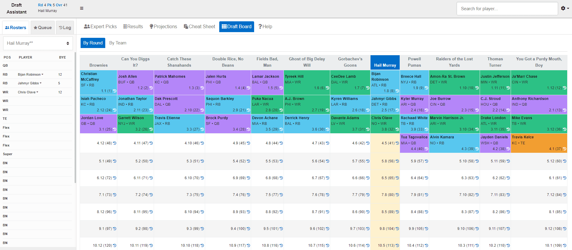 Free Fantasy Football Draft Software, Tools (2024) | Fantasy News