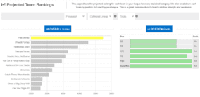 Free Fantasy Football Draft Assistant: Expert Draft Helper (2024 ...