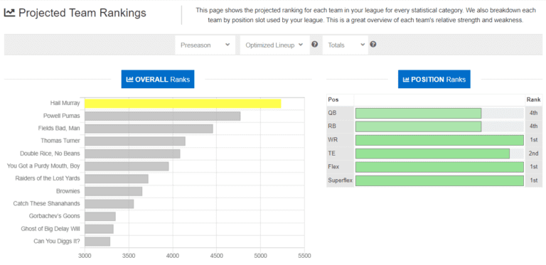 Free Fantasy Football Draft Software, Tools (2024) | Fantasy News