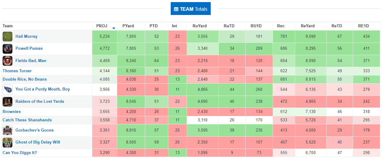 Free Fantasy Football Draft Assistant: Expert Draft Helper (2024 ...