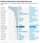 WR/CB Matchups for Fantasy Football: Sleepers, Targets for Week 4 (2024 ...