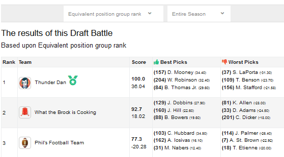 Fantasy Football Team Sync In-Season Tools: Lineup Optimizer, Projections, Trade Analyzer ...