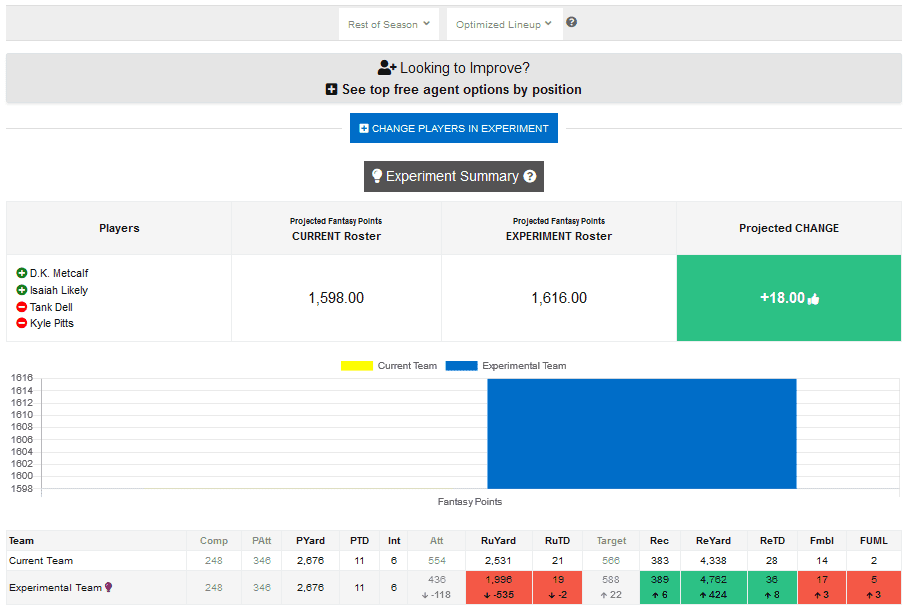 Fantasy Football Team Sync In-Season Tools: Lineup Optimizer, Projections, Trade Analyzer ...