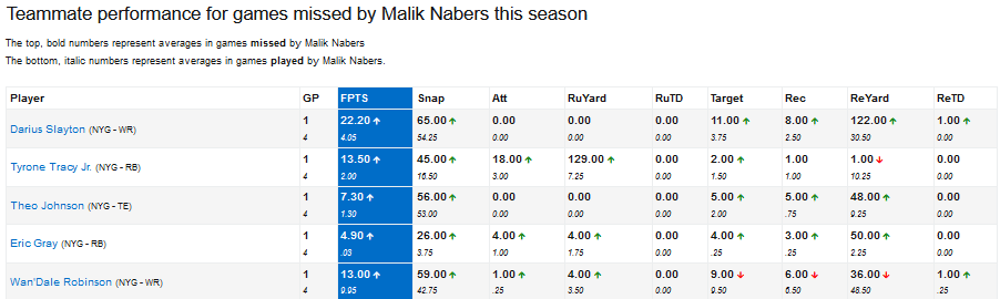 Fantasy Football Team Sync In-Season Tools: Lineup Optimizer, Projections, Trade Analyzer ...