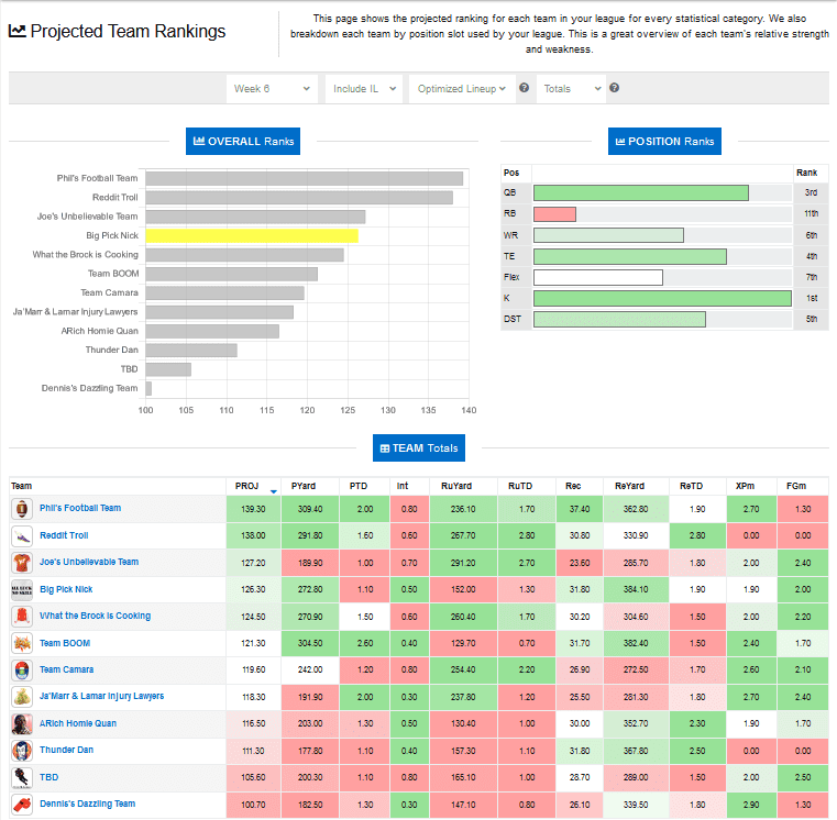 Fantasy Football Team Sync In-Season Tools: Lineup Optimizer, Projections, Trade Analyzer ...