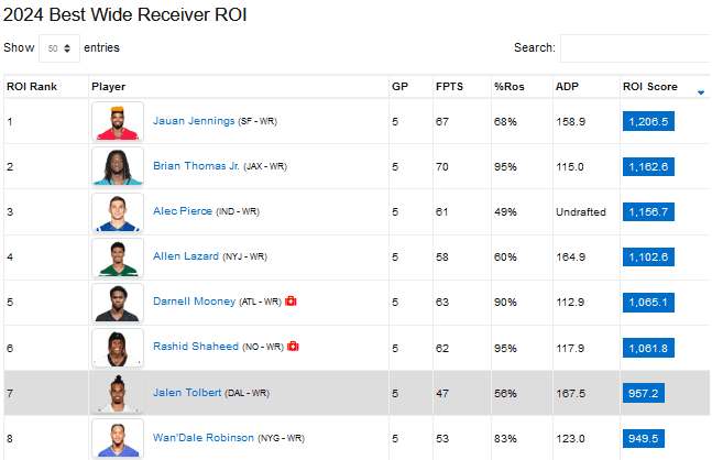 Fantasy Football Team Sync In-Season Tools: Lineup Optimizer, Projections, Trade Analyzer ...