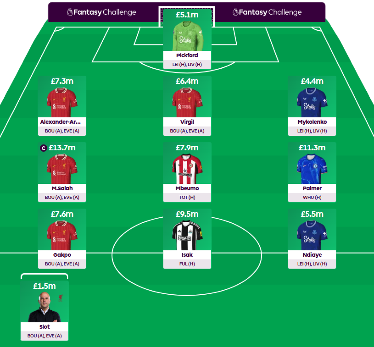 Gameweek 24 Preview - FPL Tips and Captain Picks for 2024-25 | Fantasy News