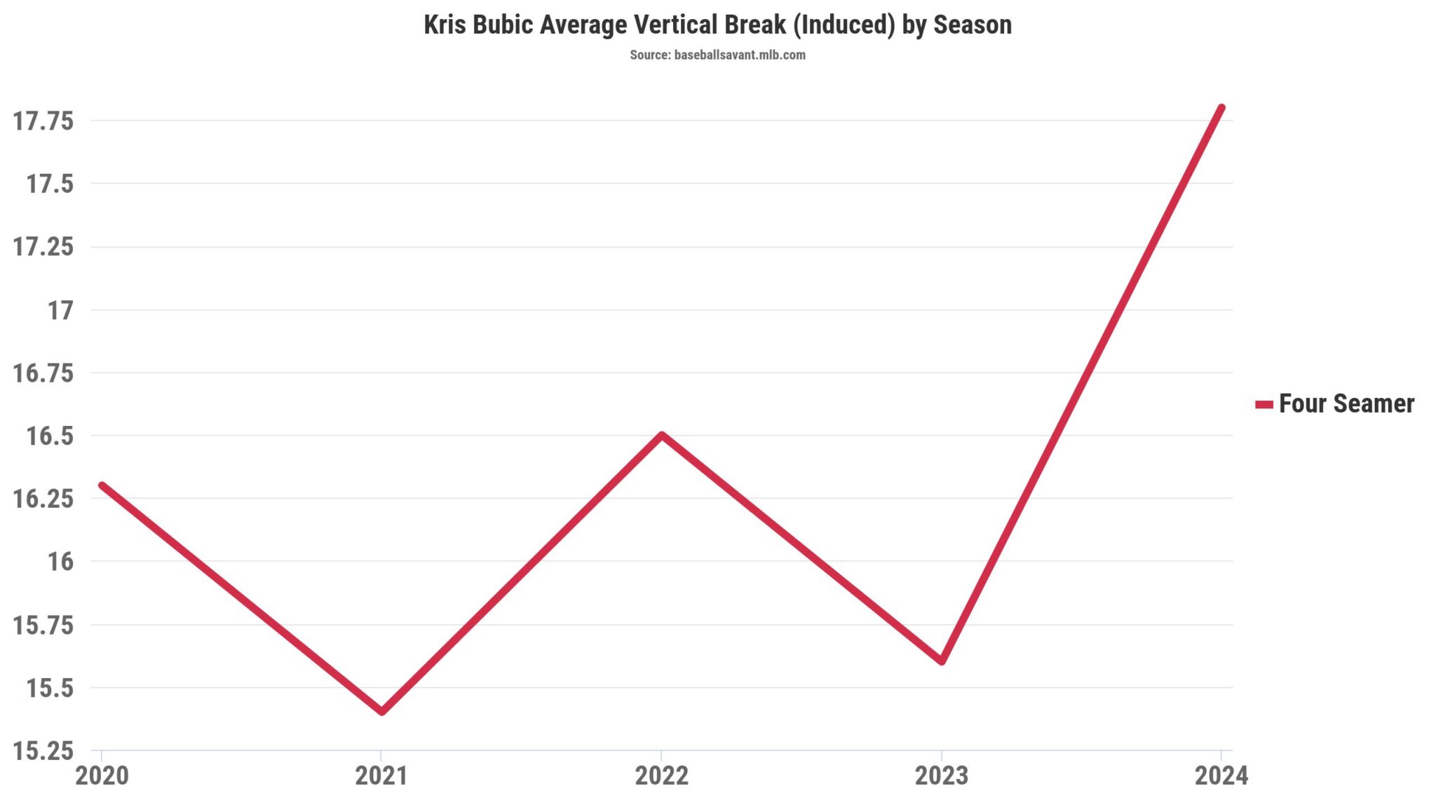 Fantasy Baseball Sleepers: Later-Round Starting Pitchers (2025 ...