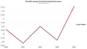 Fantasy Baseball Sleepers: Later-Round Starting Pitchers (2025 ...