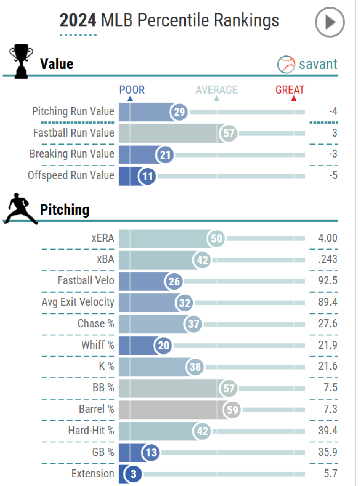 Stuff+ Fantasy Baseball Sleepers: Starting Pitcher Breakouts (2025 ...