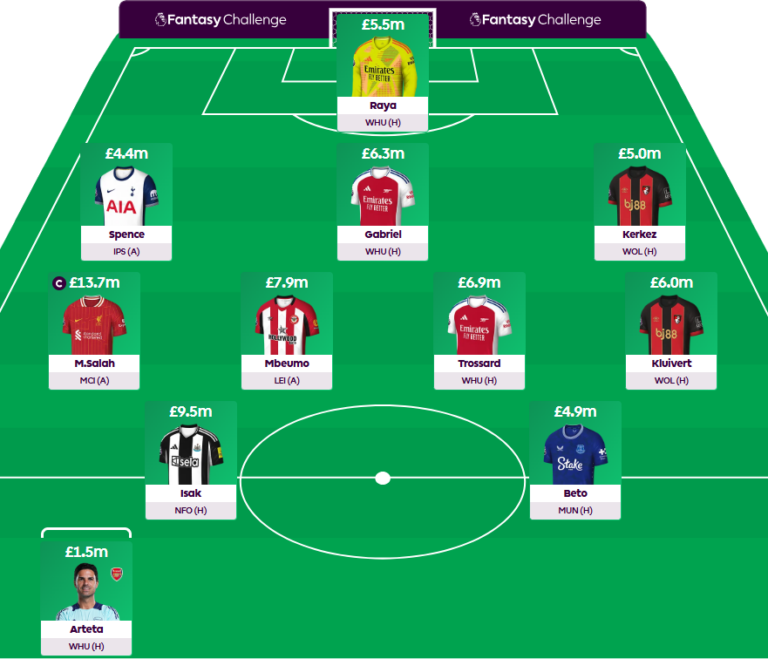 Gameweek 26 Preview - FPL Tips and Captain Picks for 2024-25 | Fantasy News