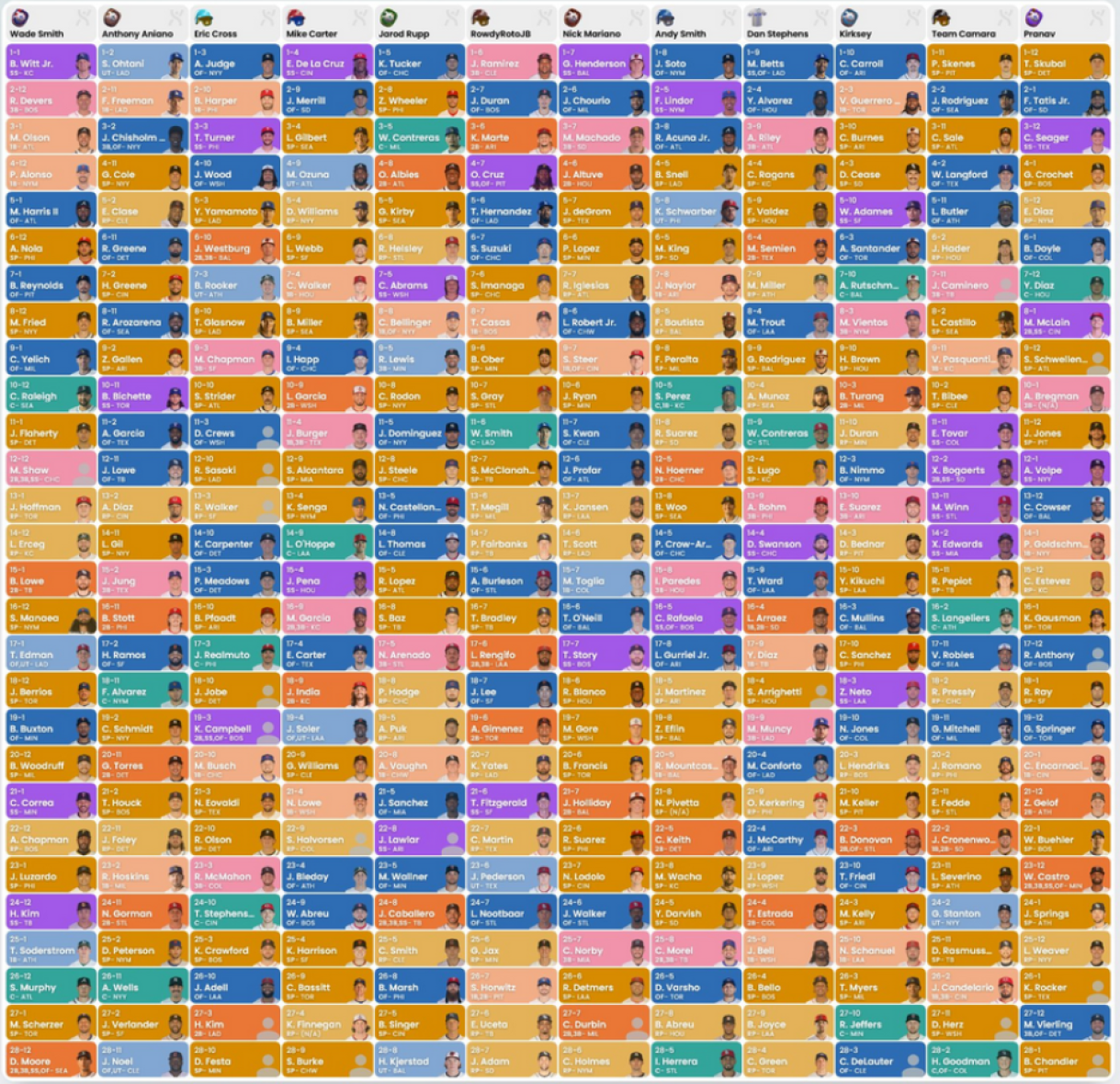 Fantasy Baseball Mock Draft: Targets, Sleepers, Fades (2025) | Fantasy News