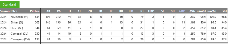 What Is Pitch Info? Sabermetrics Glossary, Definition, Meaning ...