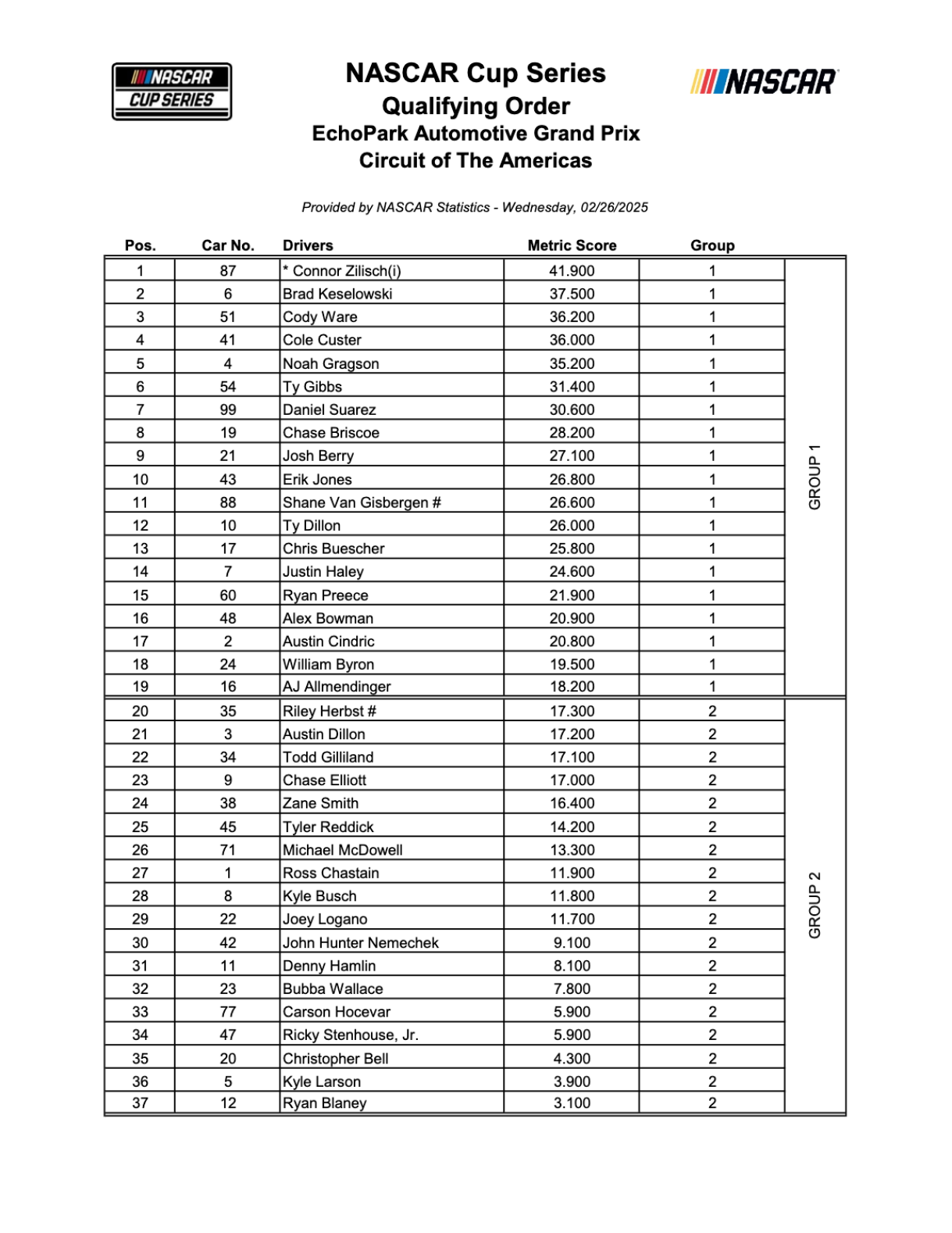 COTA (2025) EchoPark Automotive Grand Prix: NASCAR Practice Speeds, Lap ...