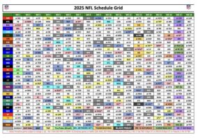 Fantasy Football Strength of Schedule Analysis: Best/Worst Matchups ...