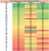 Fantasy Football Strength of Schedule Analysis: Best/Worst Matchups ...