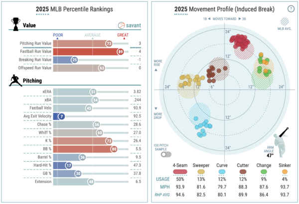 3 Pitcher Fantasy Baseball Breakouts, Sleepers: Griffin Canning, Ryan ...