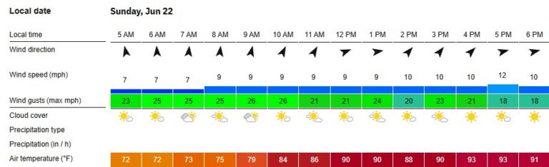 Round 4 PGA DFS Showdown Picks-2025 Travelers | Fantasy News