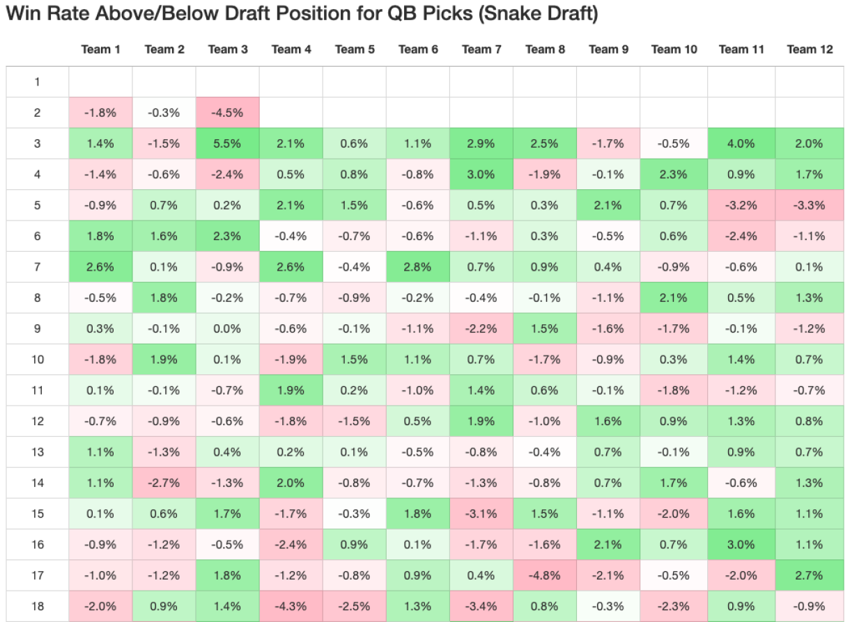 Fantasy Football Drafting Backward Strategy: Top Late-Round Value Picks (2025)