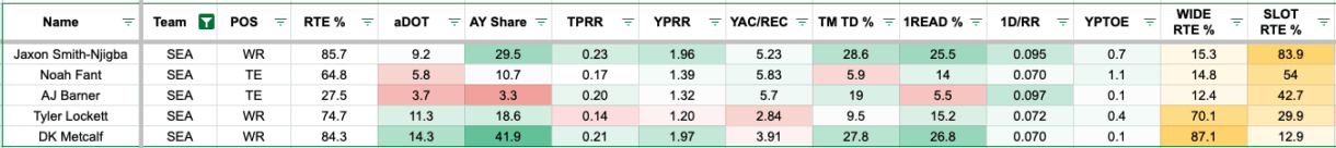 5 Fantasy Football Slot Wide Receivers to Target: Corbin's Must-Have ...