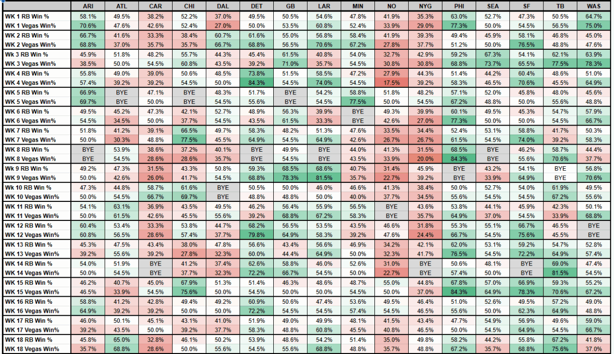 NFL Survivor League Advice: Knockout Pool Strategy and Grid Picks (2025 ...