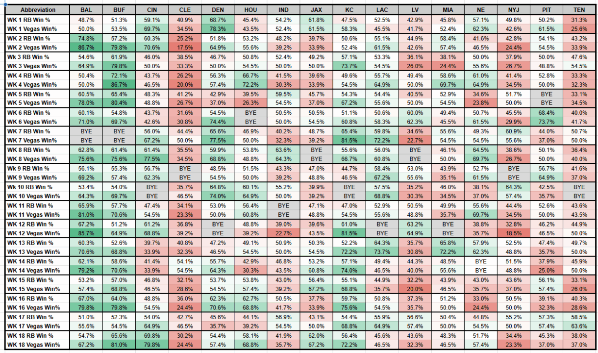 NFL Survivor League Advice: Knockout Pool Strategy and Grid Picks (2025 ...