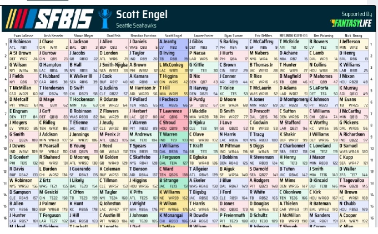 Scott Fish Bowl 15 Fantasy Football Draft Review: Scott Engel's Picks ...