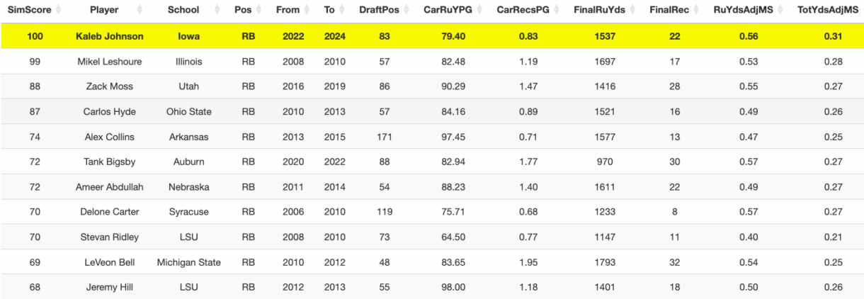 Early-Round Fantasy Football RB Busts: Landmines To Avoid (2025 ...