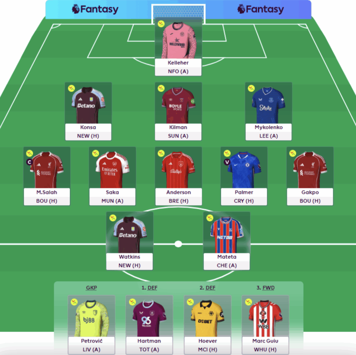 Fantasy Premier League Drafts: EPL Team Reveals for Gameweek 1 (2025 ...