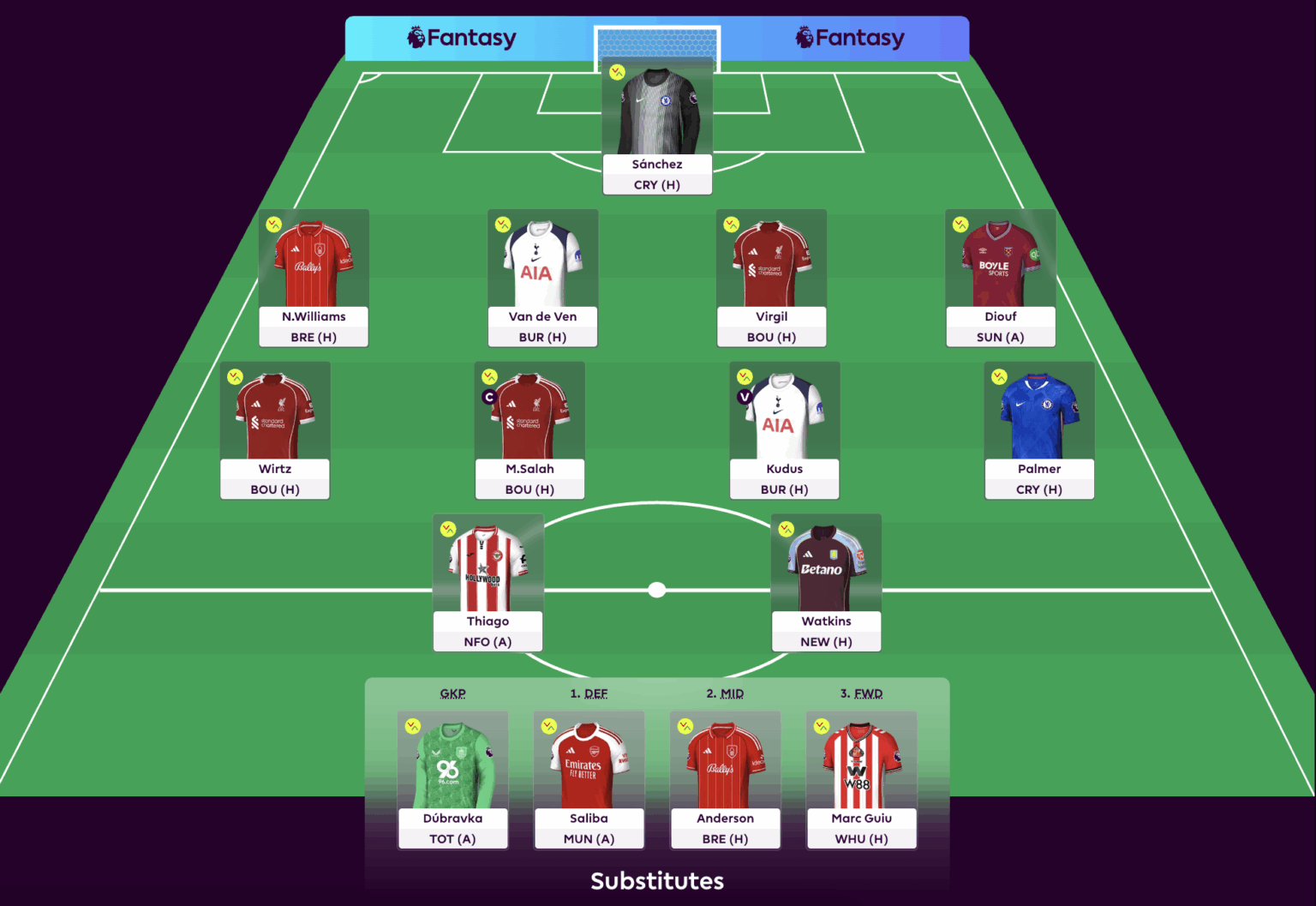 Fantasy Premier League Drafts: EPL Team Reveals for Gameweek 1 (2025 ...