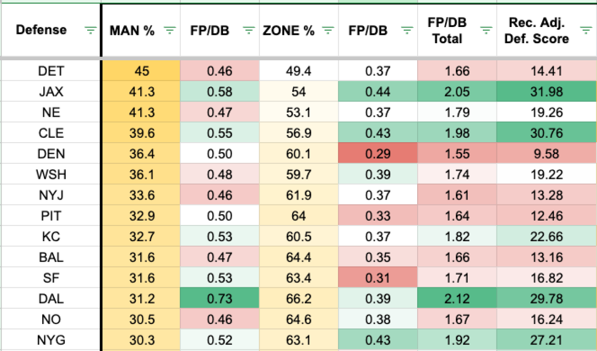 Fantasy Football DEF Draft Sleepers: Team Defense Matchups To Target ...