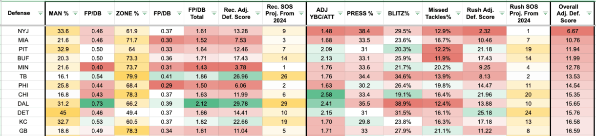 Fantasy Football DEF Draft Sleepers: Team Defense Matchups To Target ...