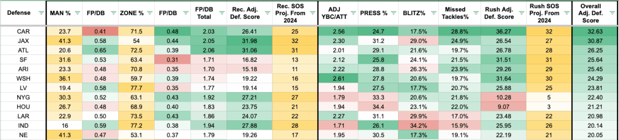 Fantasy Football DEF Draft Sleepers: Team Defense Matchups To Target ...