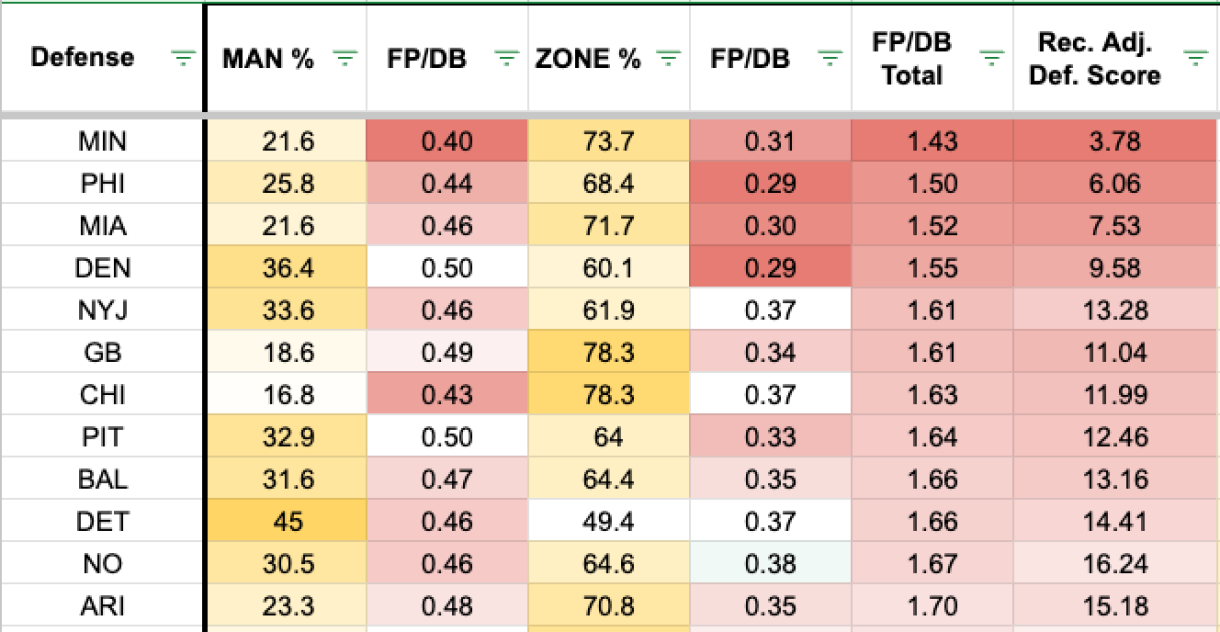 Fantasy Football DEF Draft Sleepers: Team Defense Matchups To Target ...