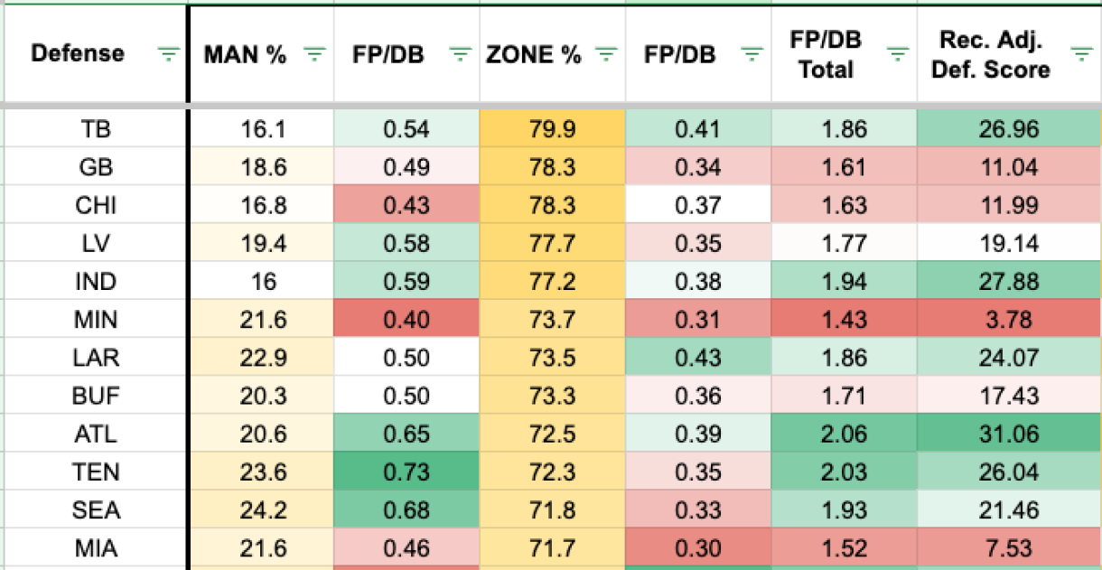 Fantasy Football DEF Draft Sleepers: Team Defense Matchups To Target ...