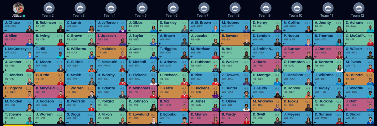 Fantasy Football Mock Draft, Expert Analysis: 12 Teams, PPR Scoring (2025) | Fantasy News