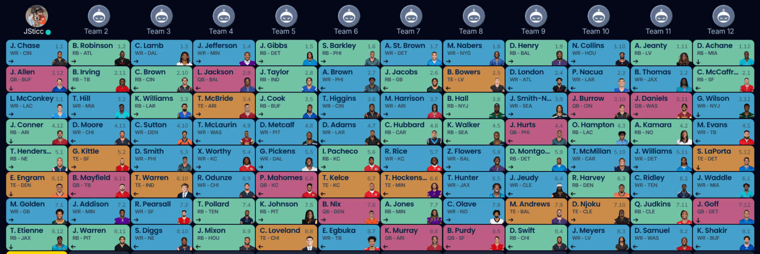 Fantasy Football Mock Draft, Expert Analysis: 12 Teams, PPR Scoring (2025) | Fantasy News