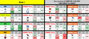NFL Survivor Pool Picks: Week 1 Targets and Avoids (2025)