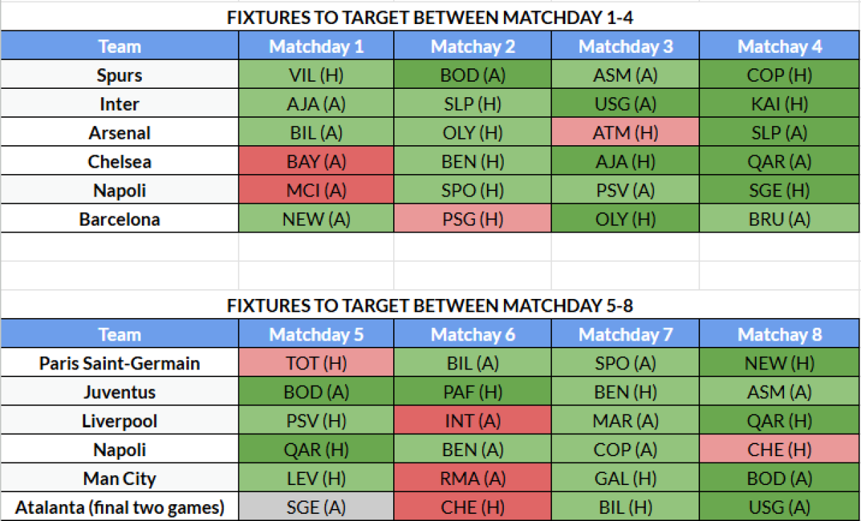 UCL Fantasy 2025-26 Season Preview: League Phase Fixtures to Target