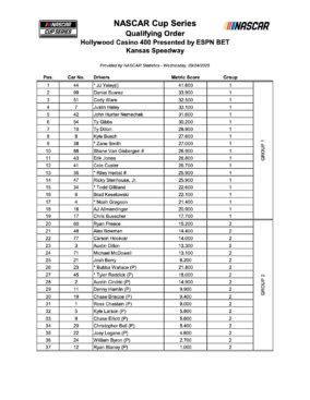 NASCAR Practice Speeds, Lap Averages, and Notes for Kansas-2 ...