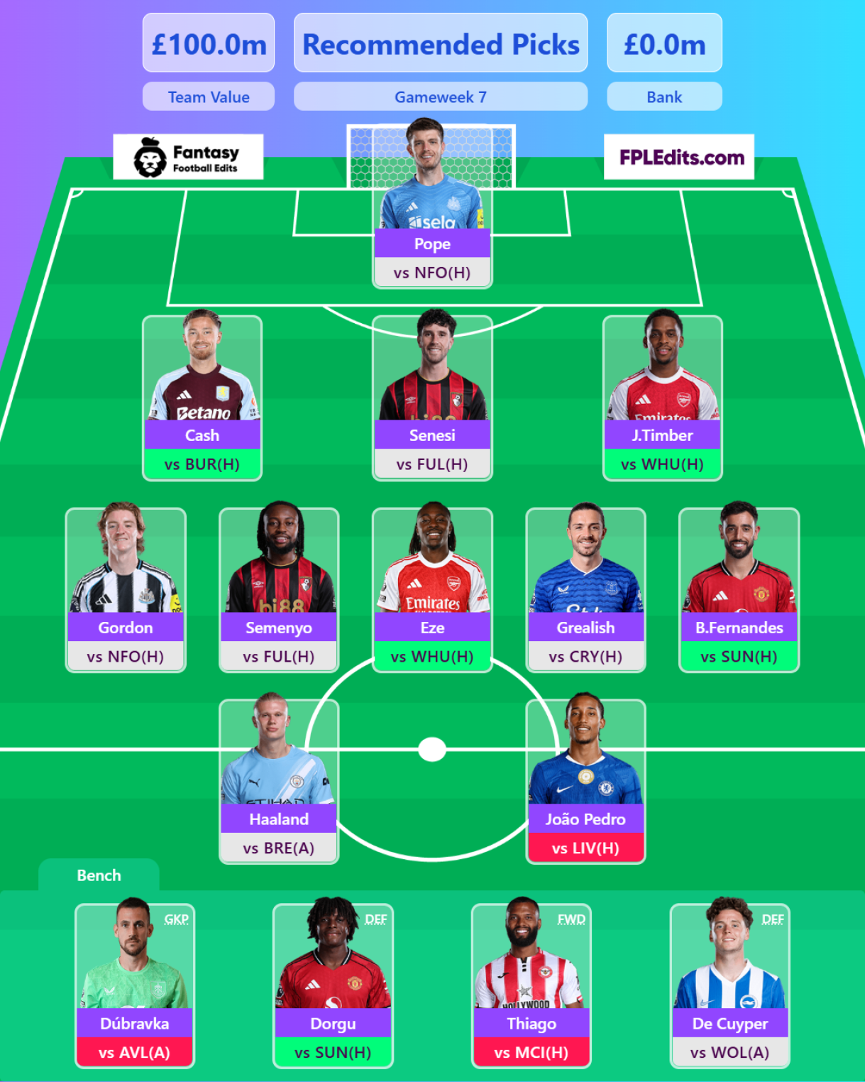 Fantasy Premier League - Gameweek 7 Preview, Tips, and Captaincy Picks ...